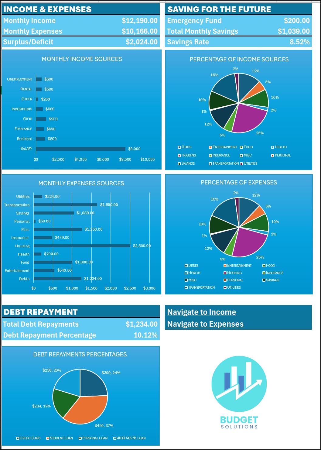 Advanced Budget Worksheet, Excel Monthly Budget Planner, Excel Budget ...