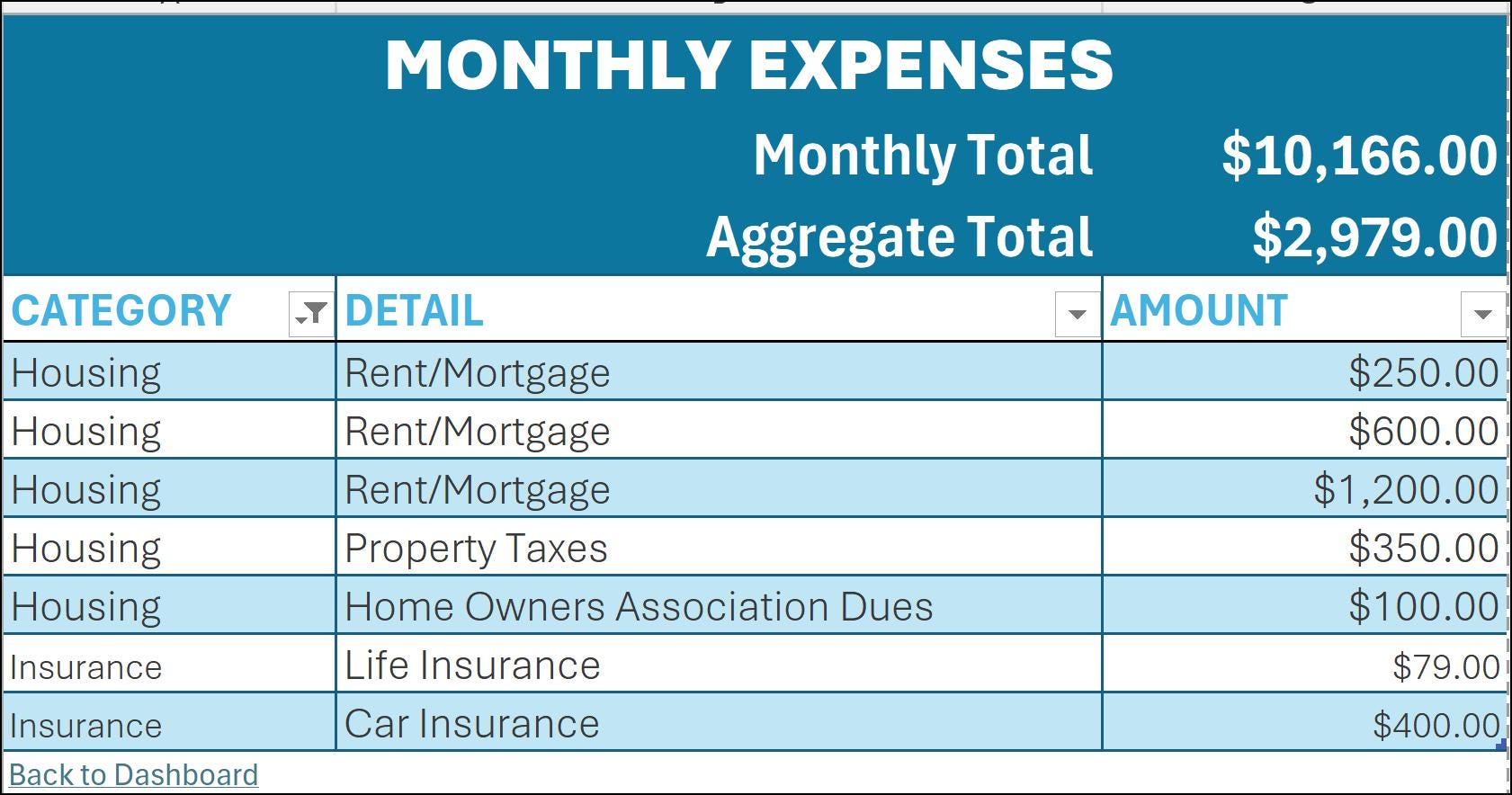 Advanced Budget Worksheet, Excel Monthly Budget Planner, Excel Budget ...