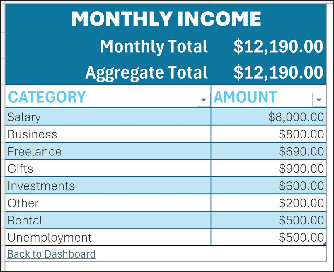 Advanced Budget Worksheet, Excel Monthly Budget Planner, Excel Budget ...