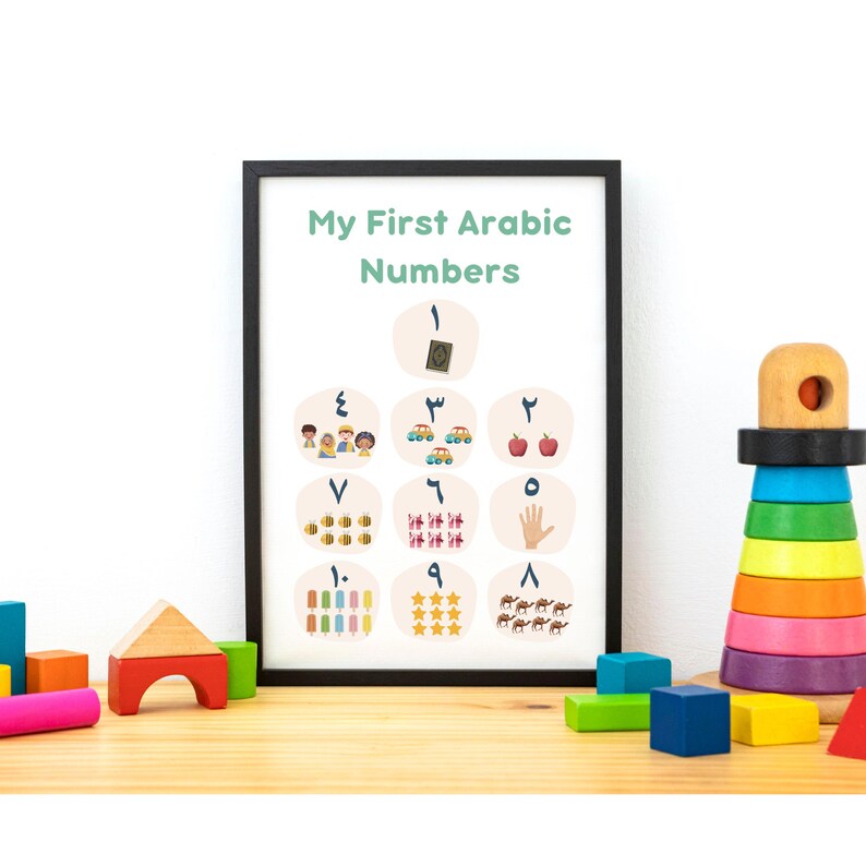 Arabic Alphabet & Numbers Posters Bundle + Free Arabic Numbers ...