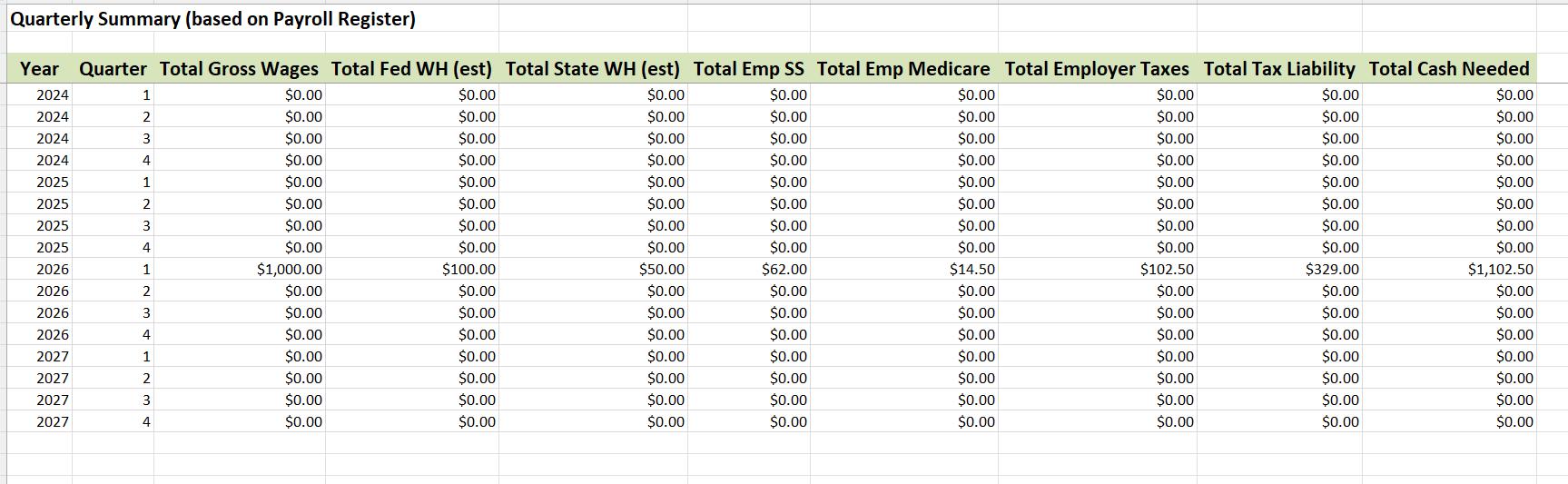 Simple DIY Payroll Spreadsheet | Track Wages, Taxes & Net Pay | Digital ...