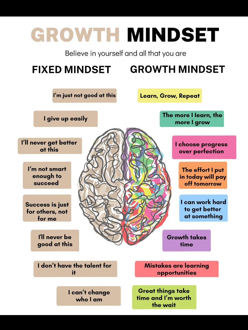 Growth Mindset Printable - Inspirational Wall Art - Motivational Quote ...