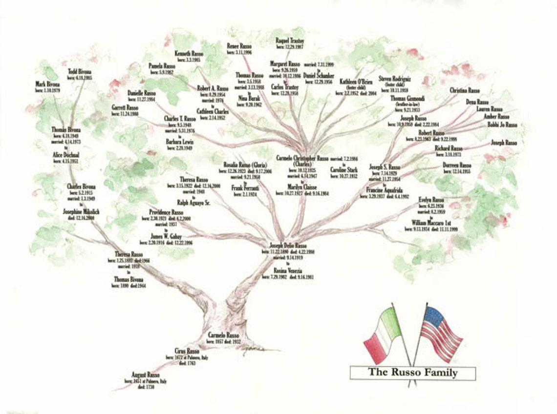 Custom Ilustrated Genealogy Trees - Etsy