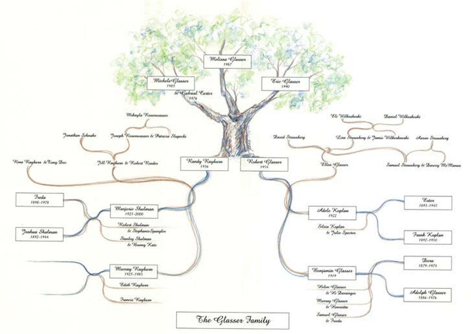 Custom Ilustrated Genealogy Trees - Etsy