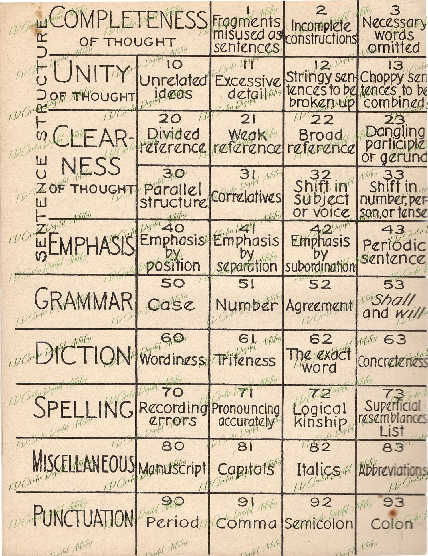 Printable Vintage Handbook Digital Pages | Etsy