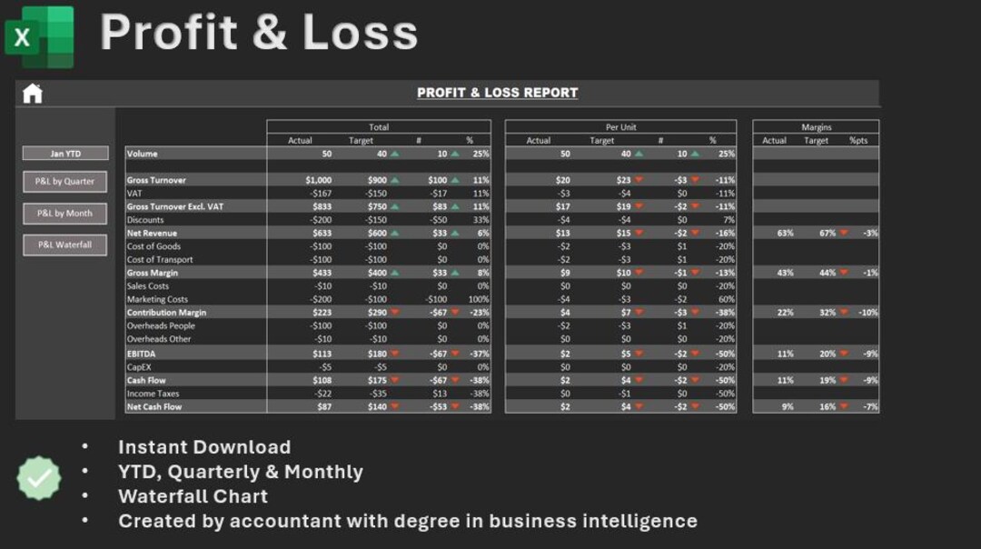 Profit and Loss Excel Report Template - Etsy