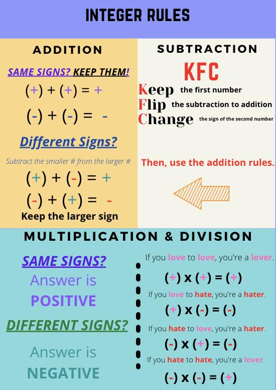 Mathematics: Integer Rules - Etsy