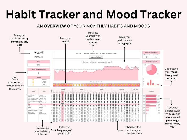 Habit Tracker Excel Template Spreadsheets Habit Planner Daily Excel ...