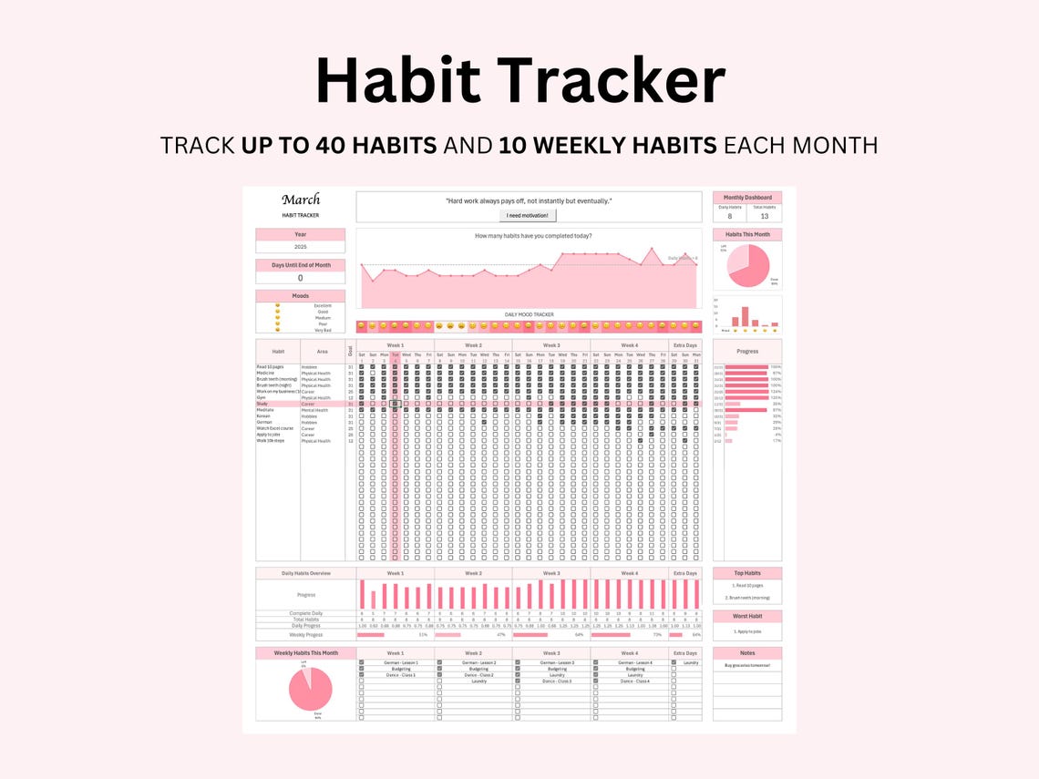Habit Tracker Excel Template Spreadsheets Habit Planner Daily Excel ...