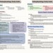 Pathophysiology Essentials: Pre-patho Study Guide - Etsy