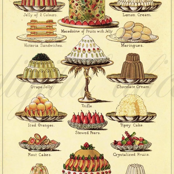 Dessert Poster - Etsy