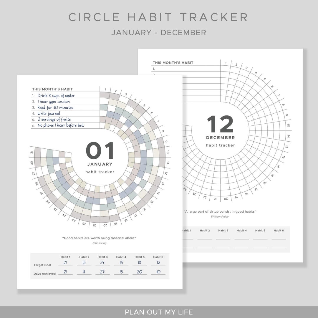 Circle Habit Tracker, Printable Habit Tracker, Healthy Habit Tracker ...