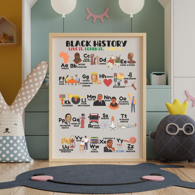 Black History ABC Printable Poster Black History Month Wall - Etsy