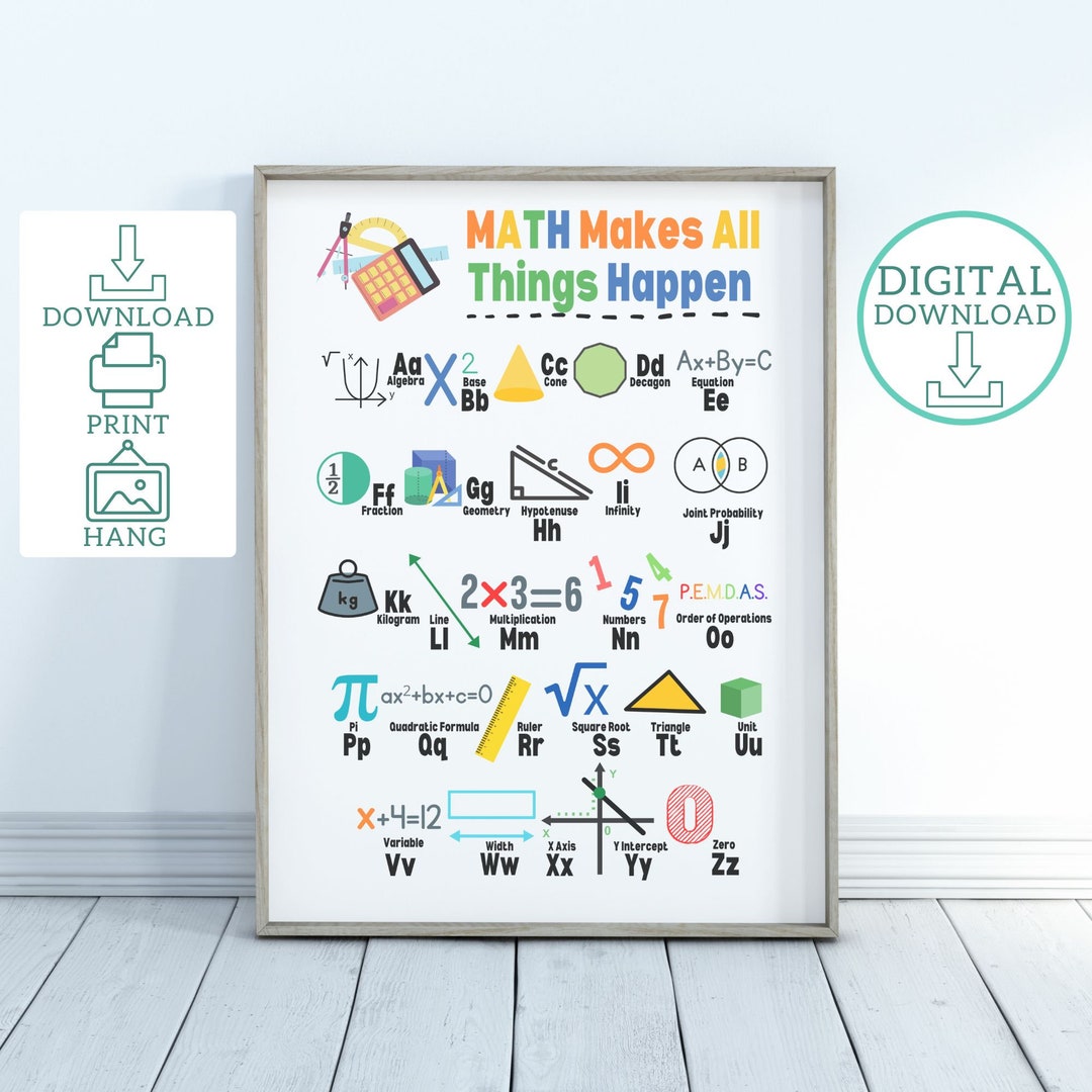 Math Alphabet Print, Math ABC Poster, Math Printable Art, Math ...