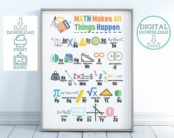 Math Classroom Decor - Etsy