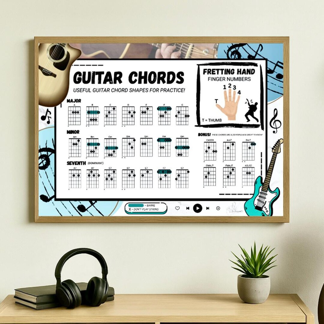 Guitar Chords A2 Wall Poster - Learn the Basic Guitar Chord Shapes ...
