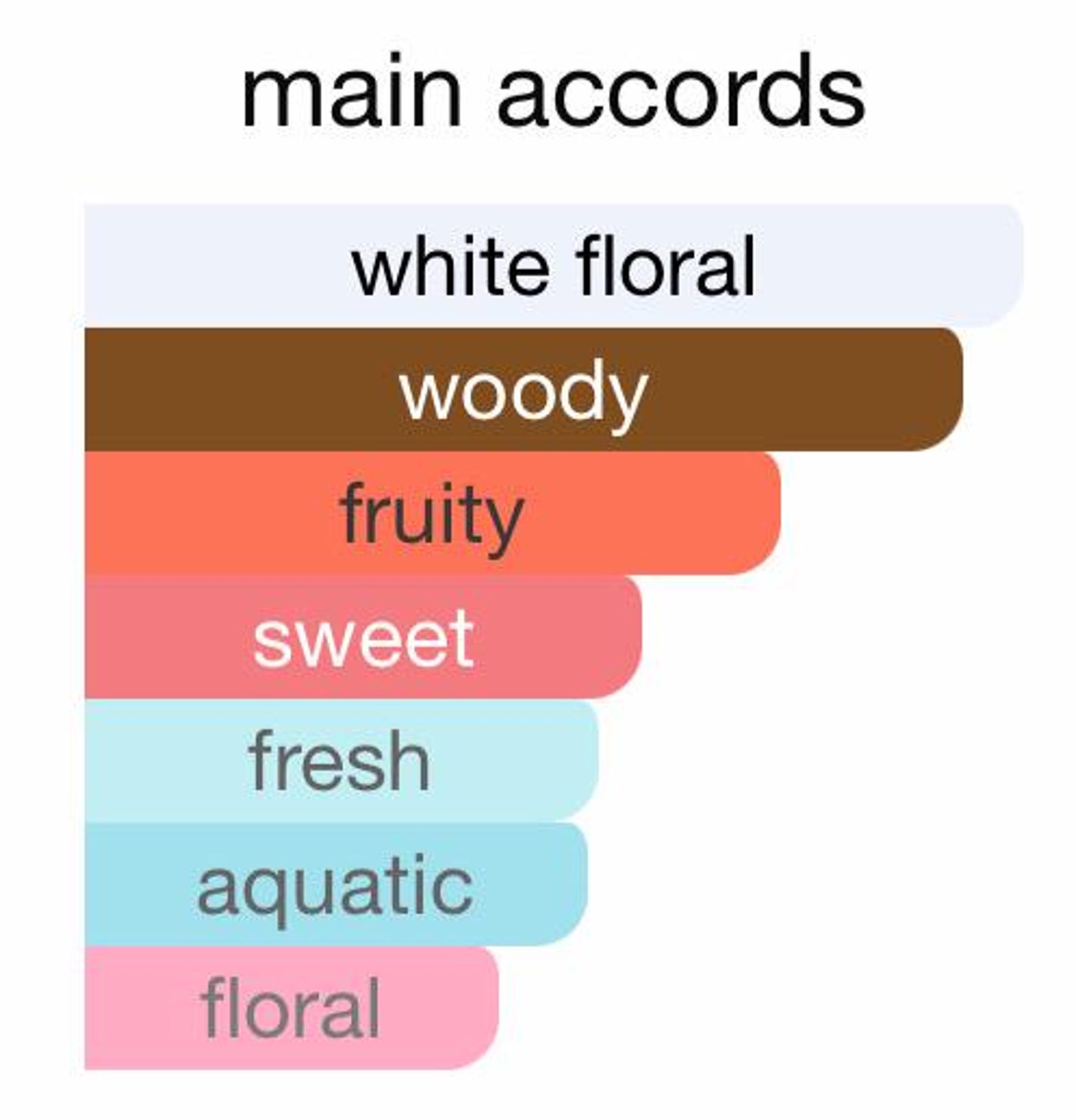 Chasing Fireflies EDP Perfume SAMPLE. 3 Sizes Available. - Etsy