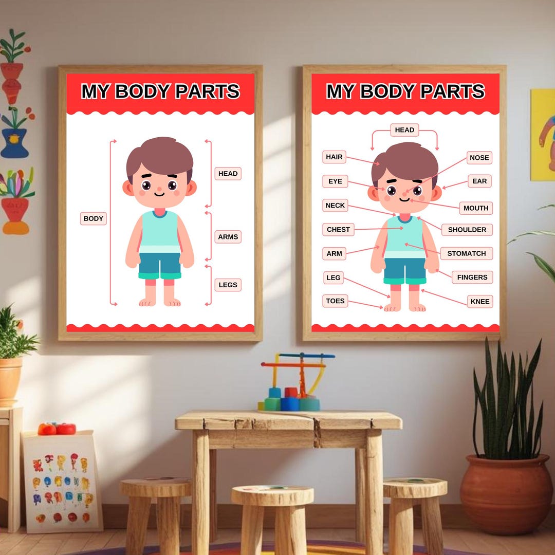 My Body Parts Printable Poster Set (2-pack) | Educational Anatomy ...