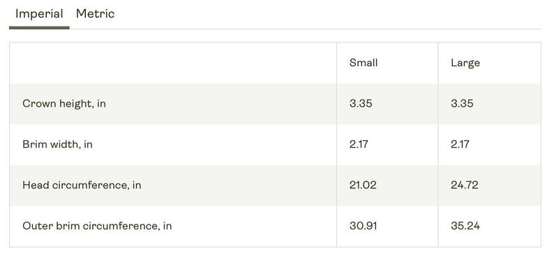 Custom Roblox Noob Bucket Hat | Aesthetic Hat for Roblox Fans - Etsy