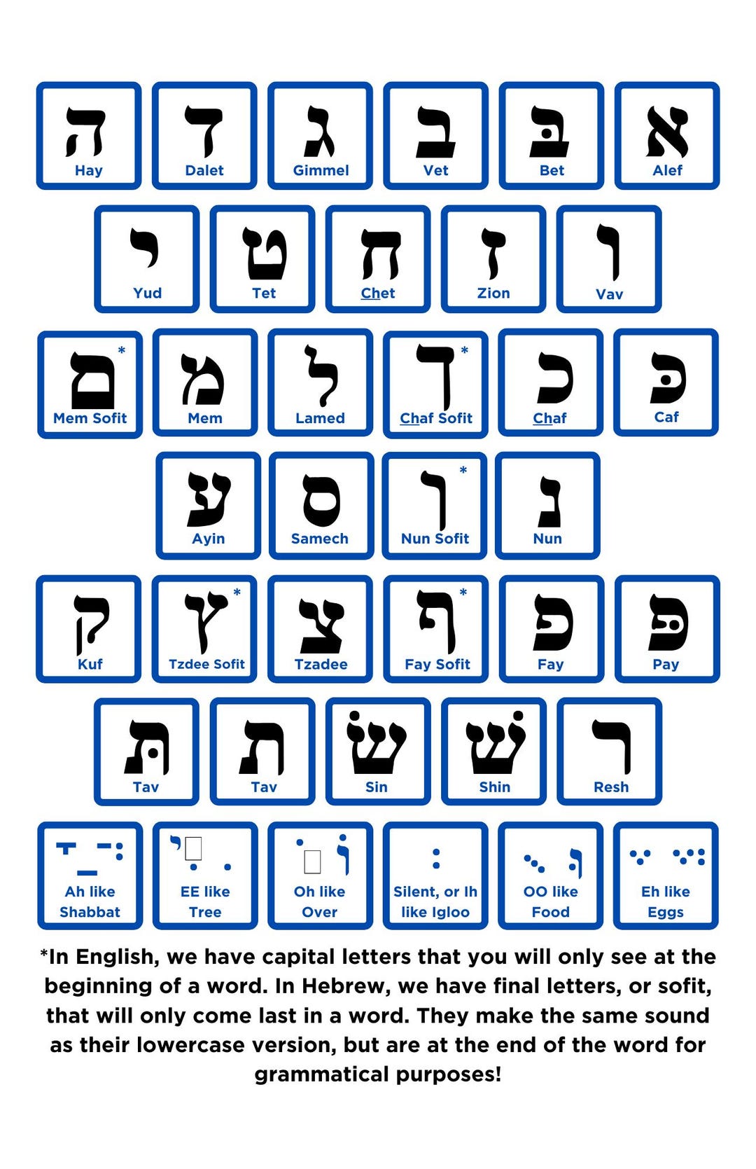 Blue Hebrew Alef Bet Poster With Vowels and Finals - Etsy