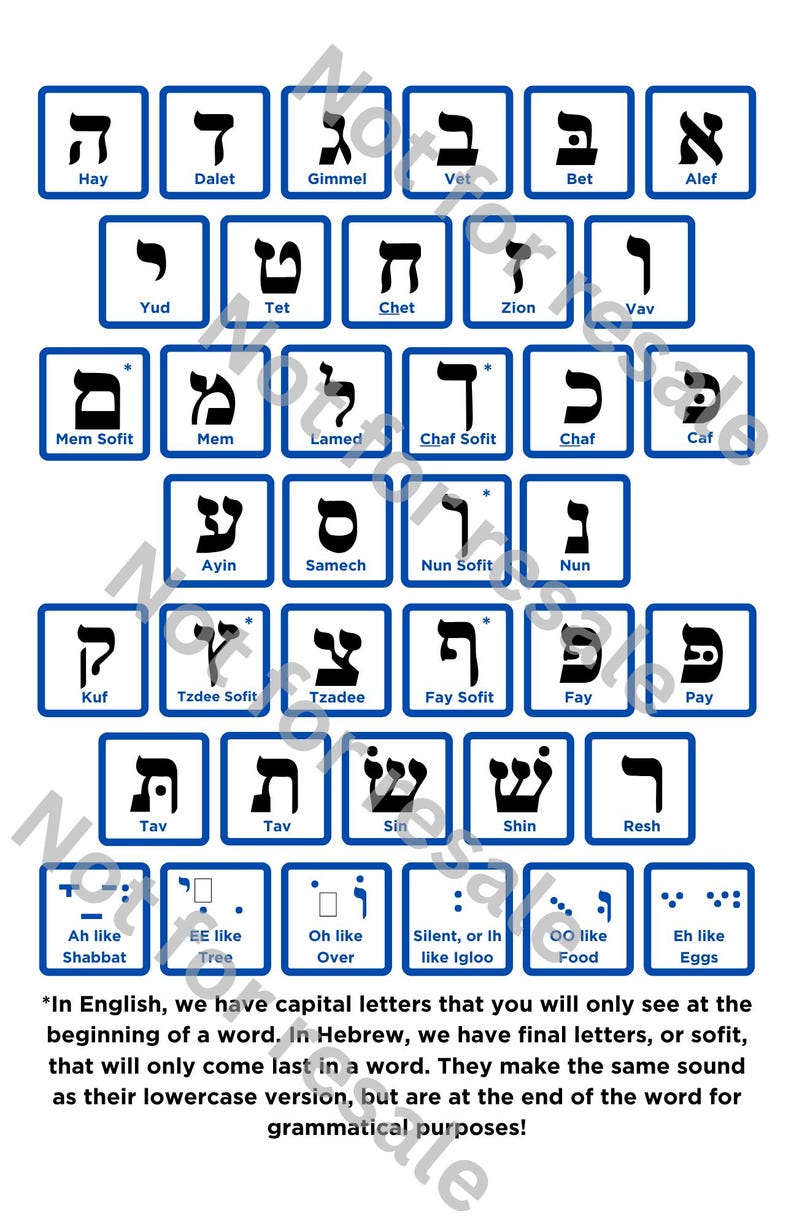 Blue Hebrew Alef Bet Poster With Vowels and Finals - Etsy