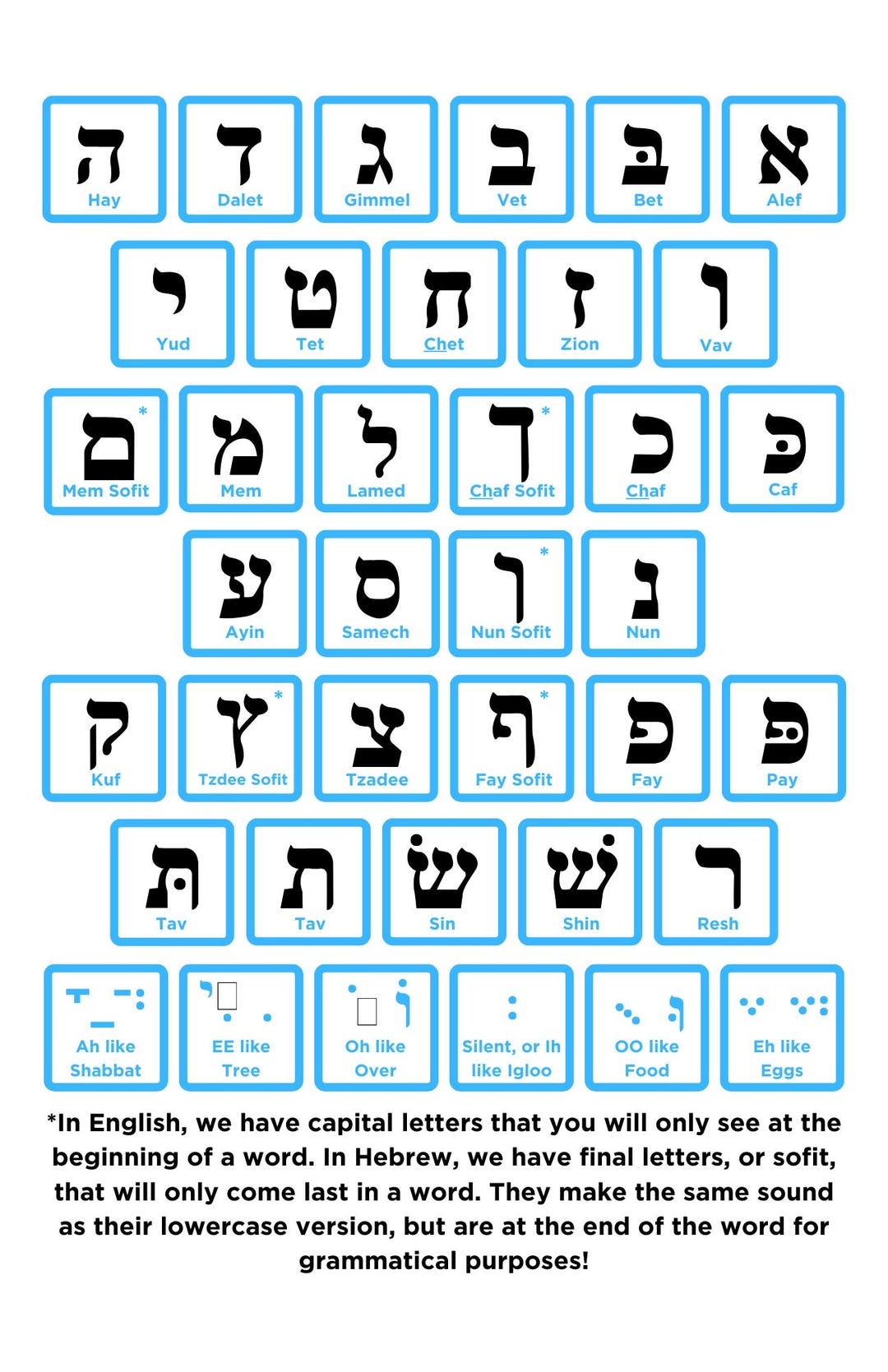 Light Blue Alef Bet Hebrew Poster With Vowels and Finals - Etsy