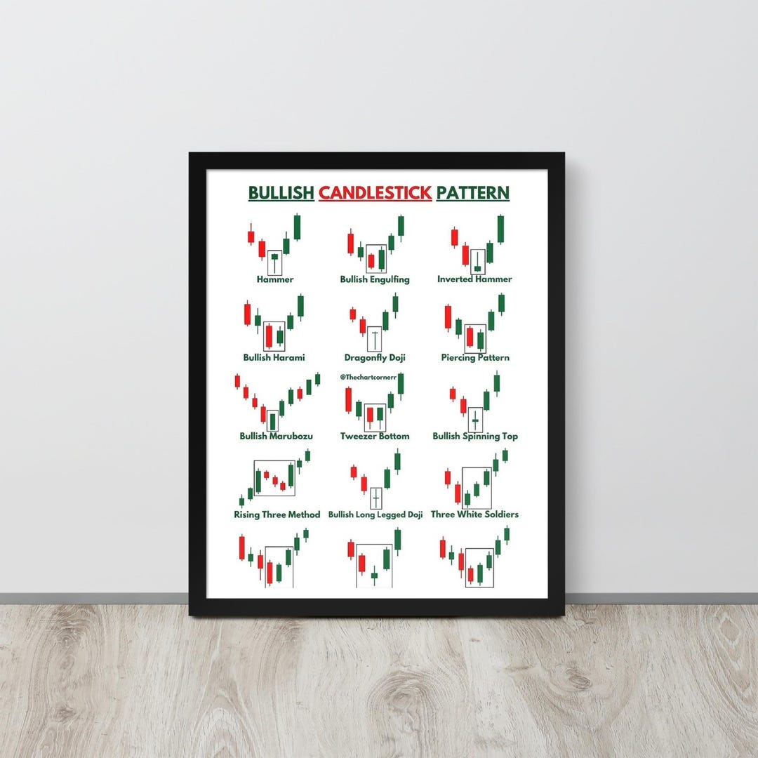 Bullish Candlestick Pattern Cheat Sheet Framed Poster Print - Trading ...