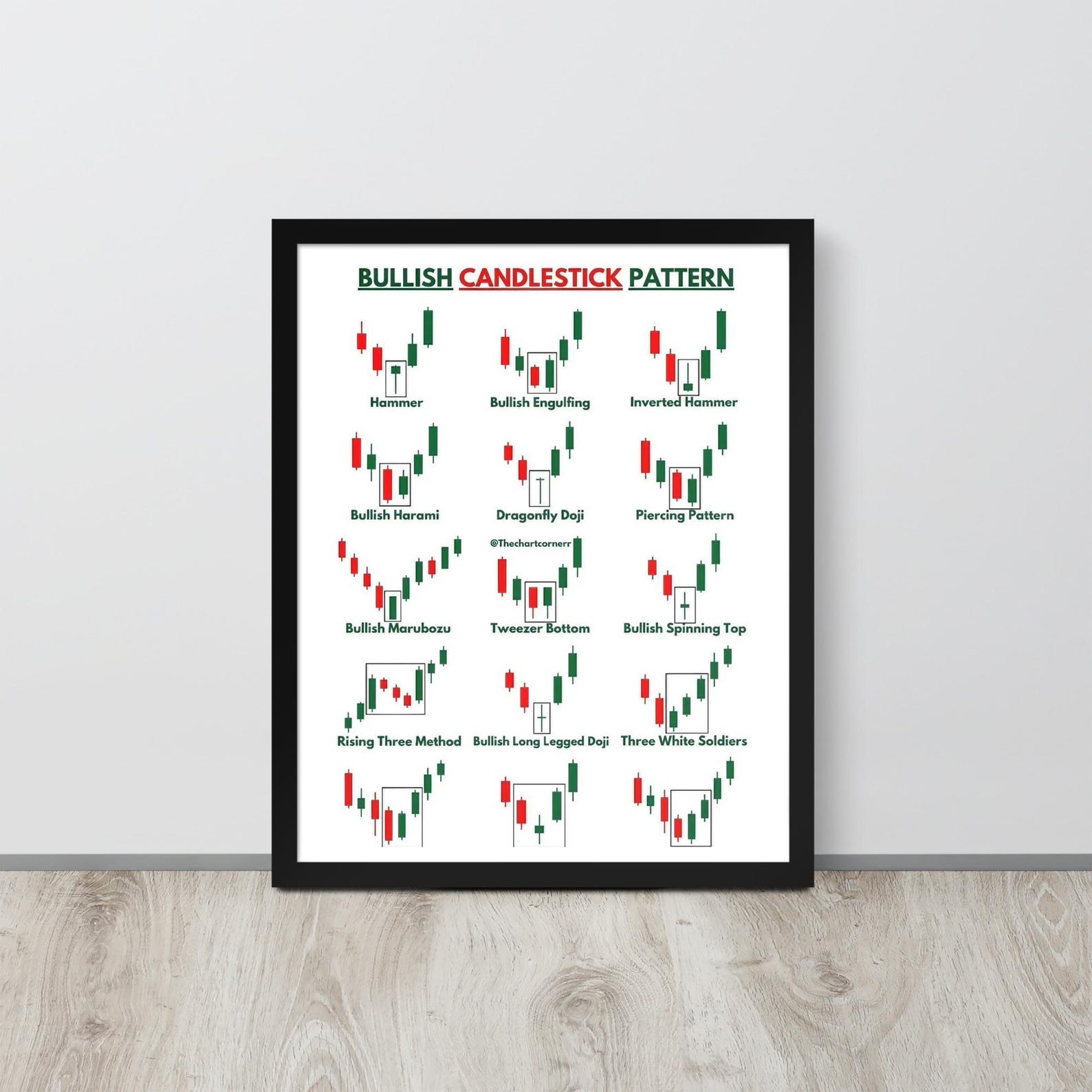 Bullish Candlestick Pattern Cheat Sheet Framed Poster Print - Trading ...
