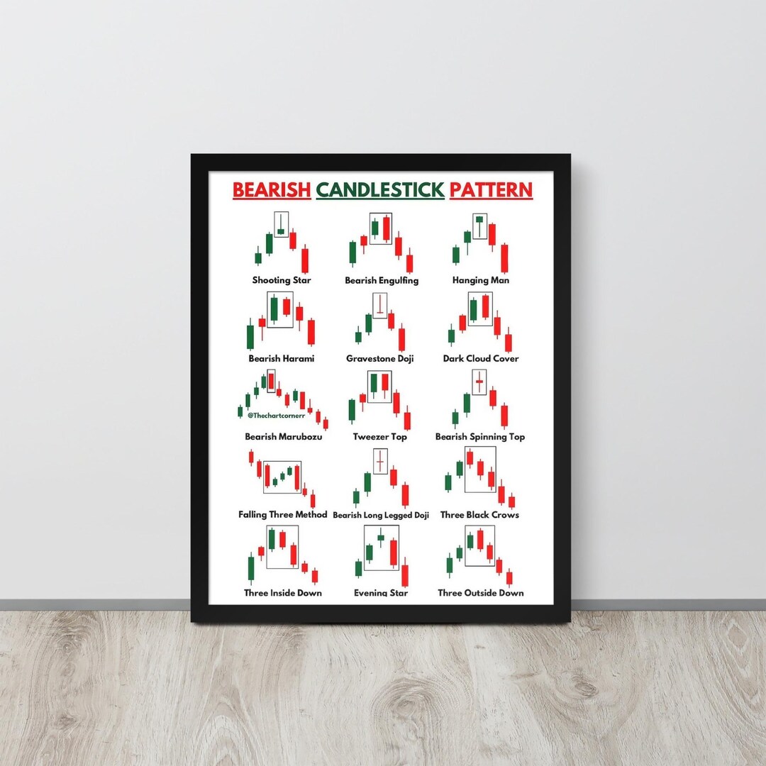 Bearish Candlestick Pattern Cheat Sheet Framed Poster Print - Trading ...