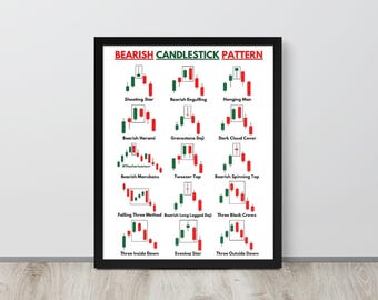 Bullish Candlestick Pattern Cheat Sheet Framed Poster Print - Trading ...