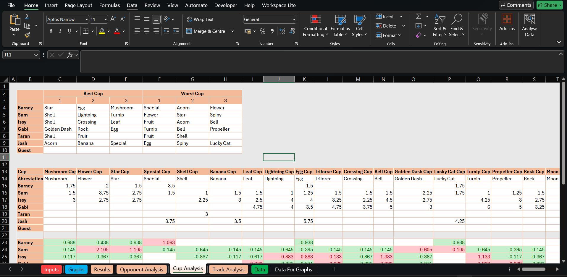 Mario Kart World Excel Spreadsheet Tracker - Etsy