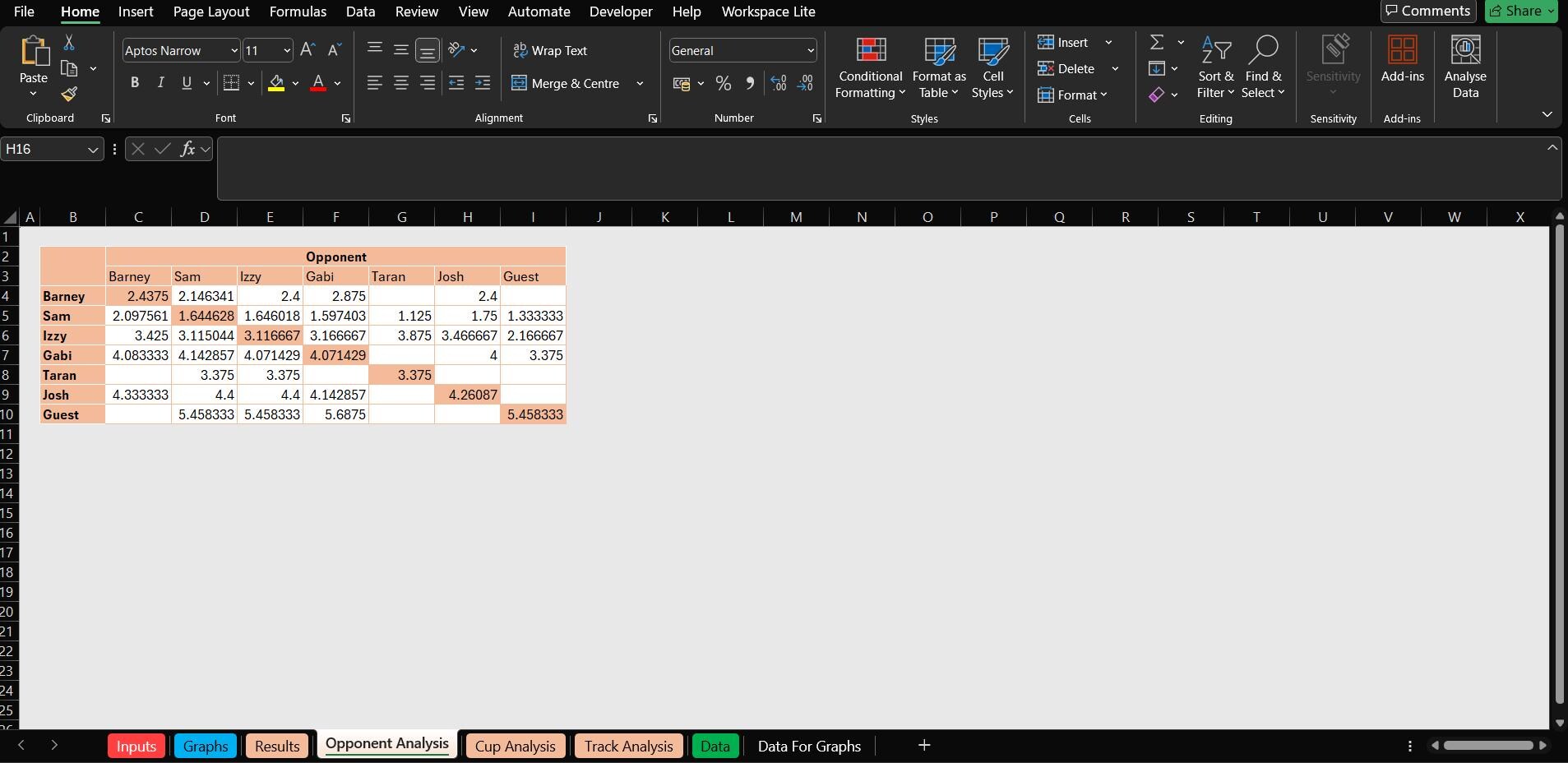 Mario Kart World Excel Spreadsheet Tracker - Etsy
