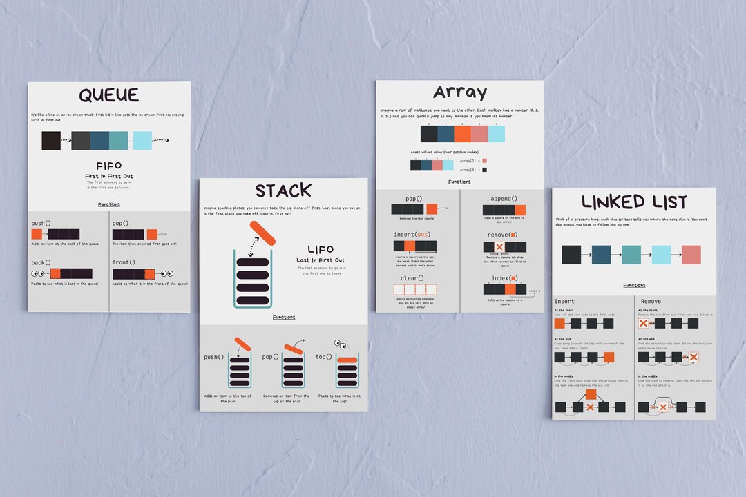 Algorithms and Data Structures for Kids and Beginners Classroom ...
