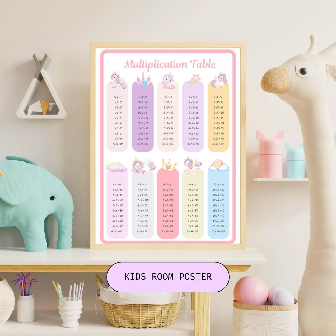Printable Unicorn Multiplication Table Poster for Kids Room in JPG, PNG ...