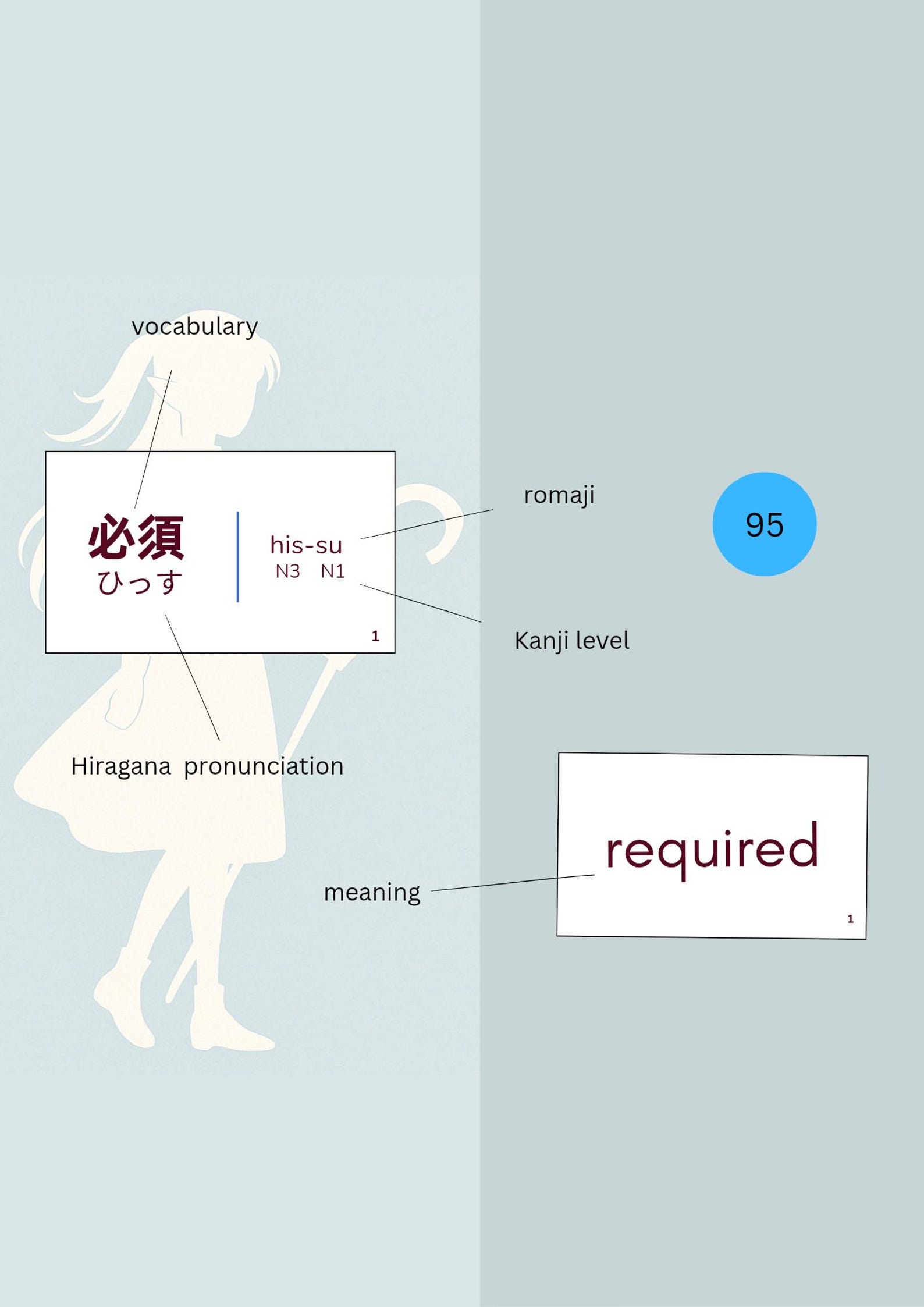 N3-N1 Anime Japanese Flashcards – Frieren: Beyond Journey's End Ep.2 ...