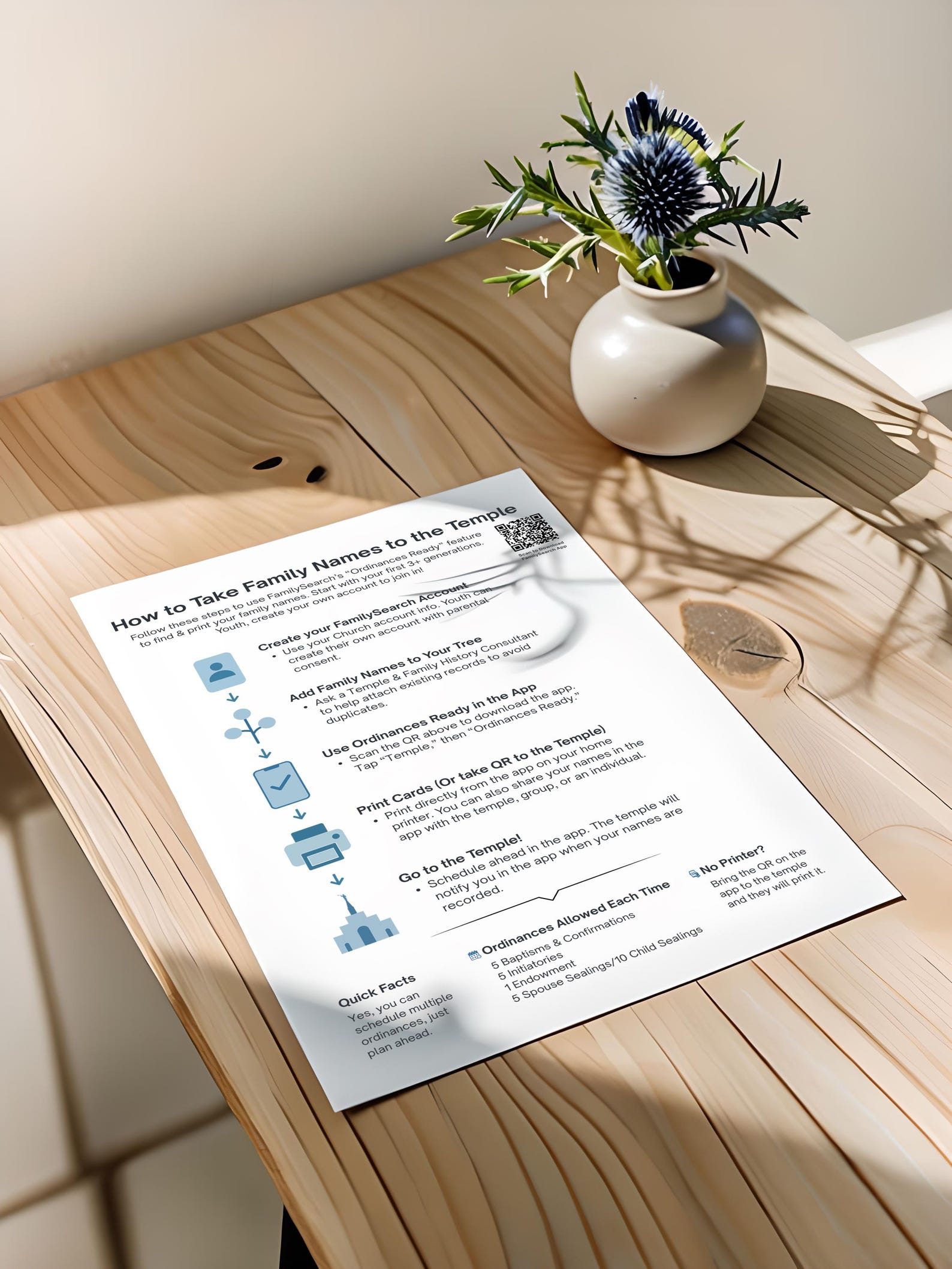 Family History Guide: Ordinances Ready Steps - LDS Temple Prep (PDF ...