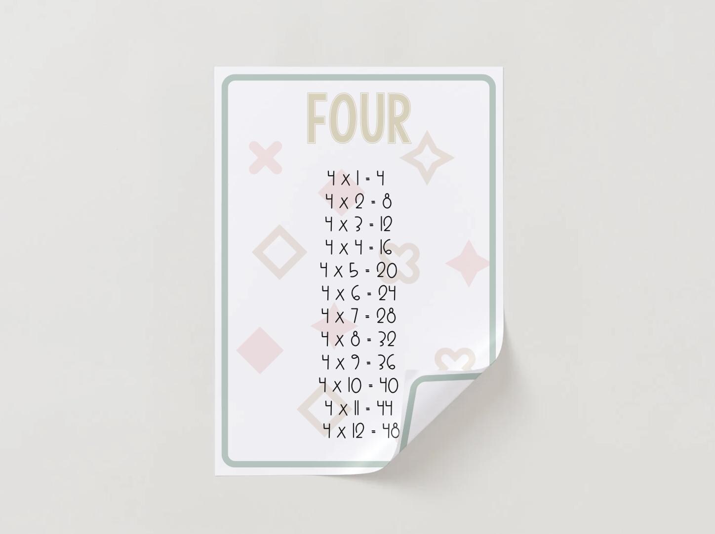 Multiplication Posters 1-12 Times Table - Etsy