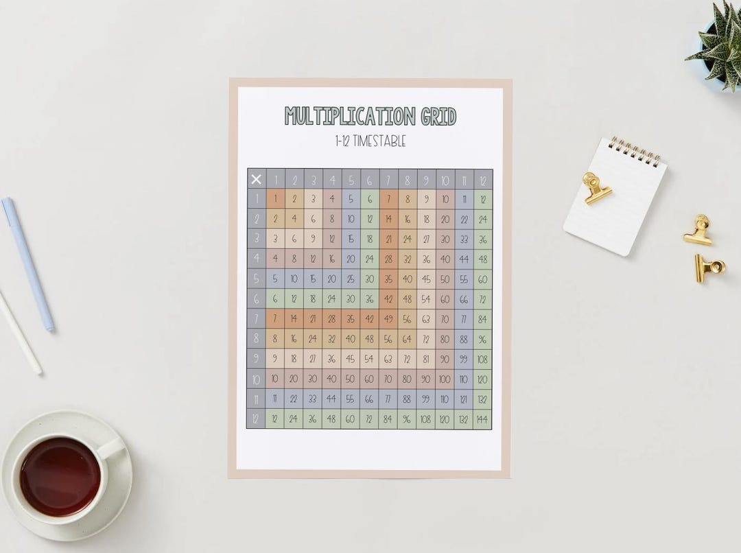 Multiplication Chart & Number Lines, Poster Worksheets - Etsy
