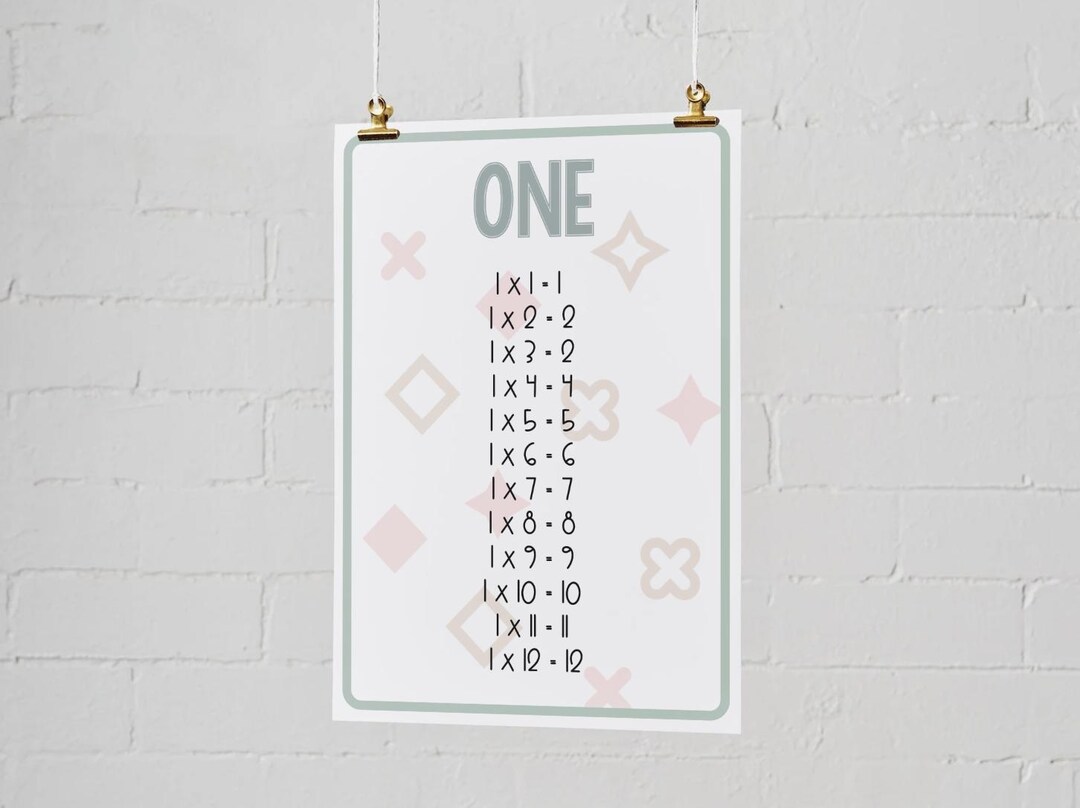 Multiplication Posters 1-12 Times Table - Etsy