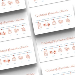 Editable Birthday Party Timeline Template: Printable Celebration ...