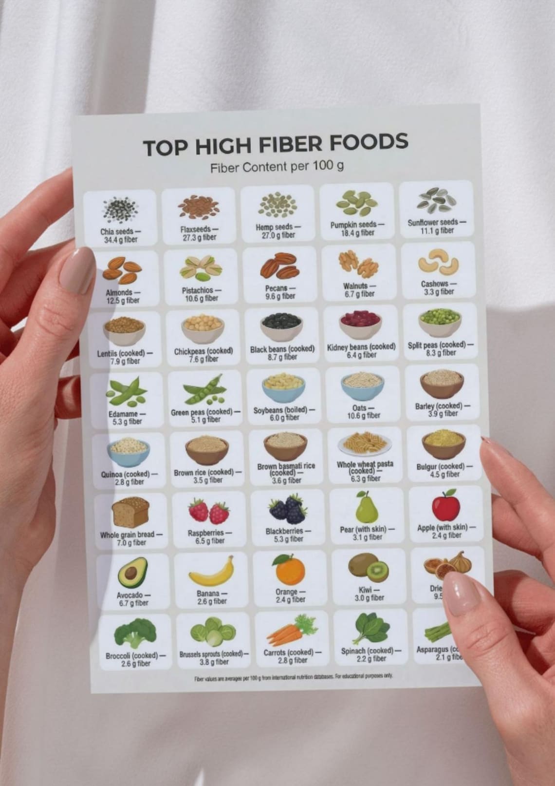 High Fiber Foods Nutrition Chart | Printable Gut Health Guide (A4 ...
