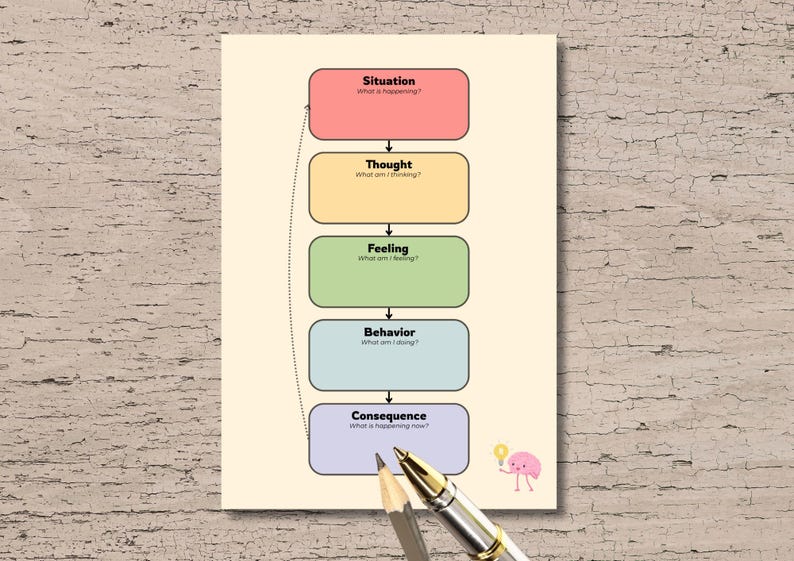 CBT Worksheet – Cognitive Behavioral Therapy Template – Situation ...