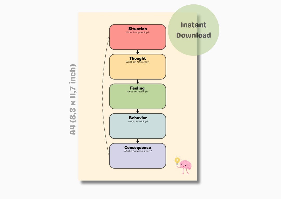 CBT Worksheet – Cognitive Behavioral Therapy Template – Situation ...