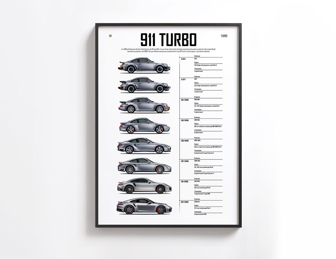 911 Porsche Turbo Evolution Poster | Wall Art for Garage, Office or ...