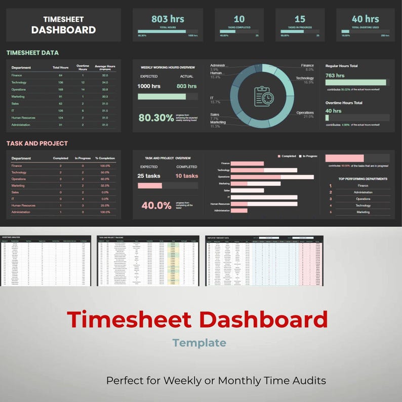 Timesheet Dashboard Template, Google Sheets Time Tracker, Employee Work ...