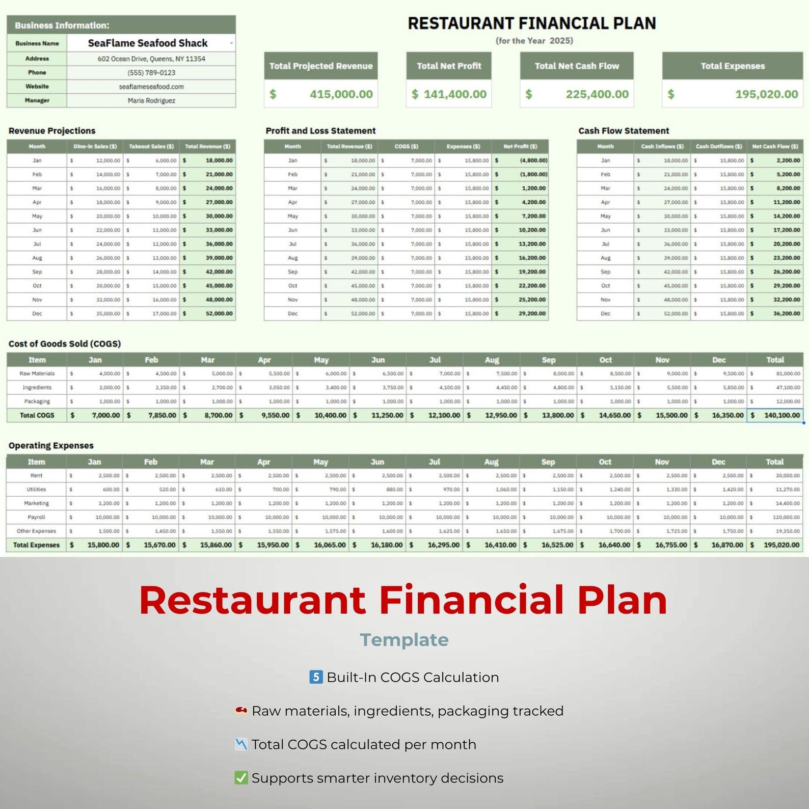 Restaurant Financial Plan Template | Google Sheets Budget Dashboard - Etsy