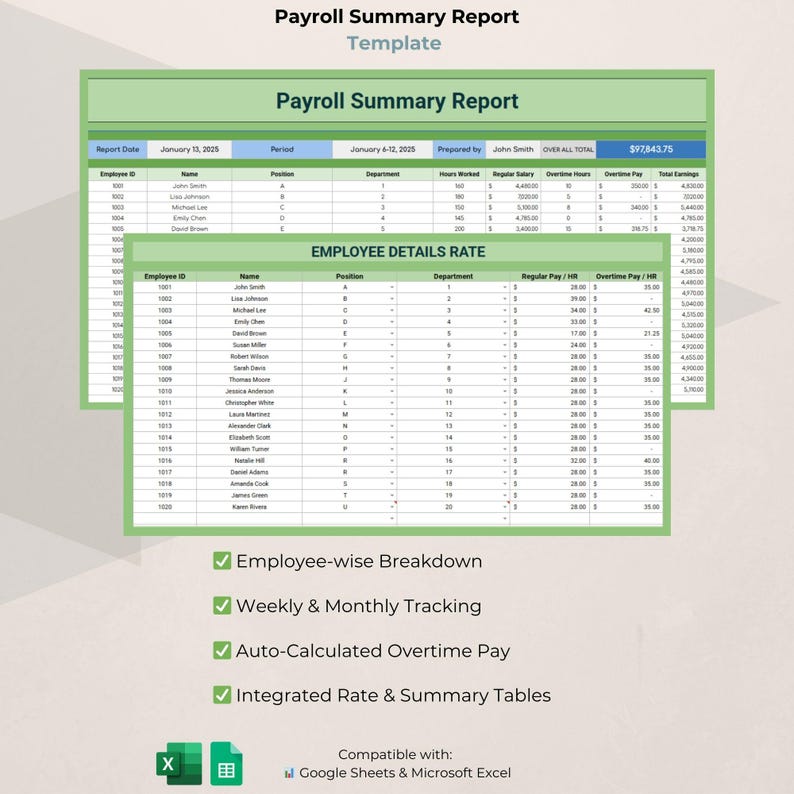 Payroll Summary Report Template, Google Sheets Weekly Salary Tracker ...
