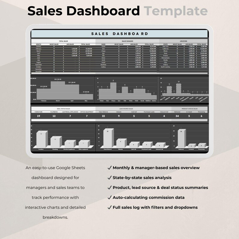 Sales Dashboard Template, Google Sheets Sales Tracker, Editable KPI ...