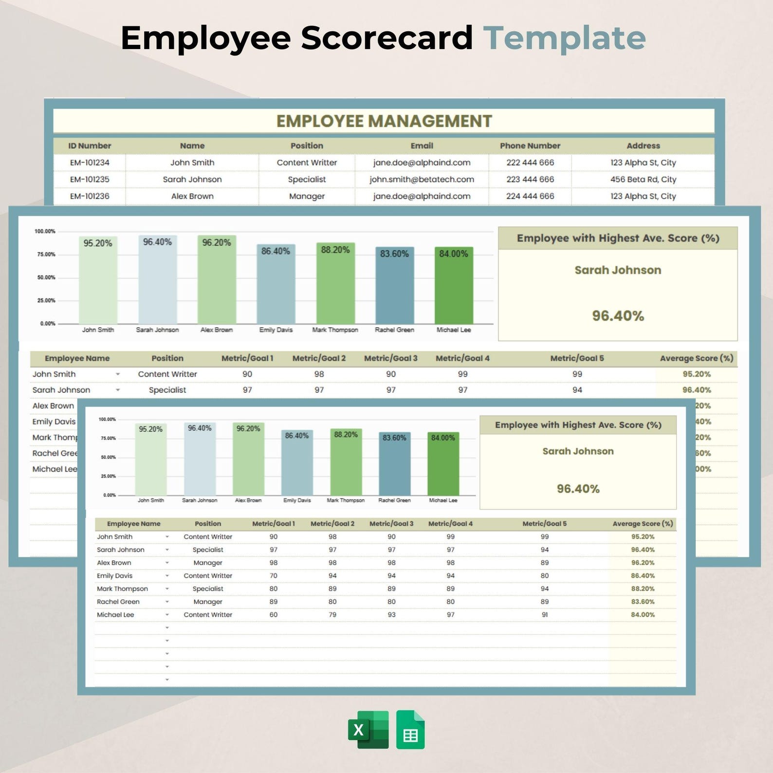 Employee Scorecard Template, Google Sheets Performance Tracker ...