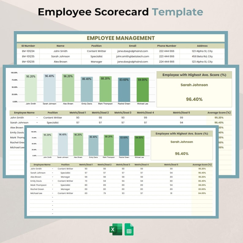 Employee Scorecard Template, Google Sheets Performance Tracker ...